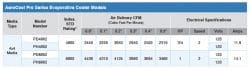 Aerocool Pro Series - Phoenix Manufacturing Inc.